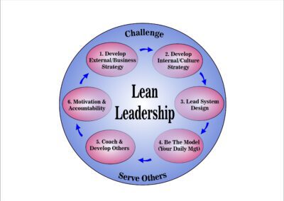 Lean Leadership Model - Institute for Leadership Excellence, LLC