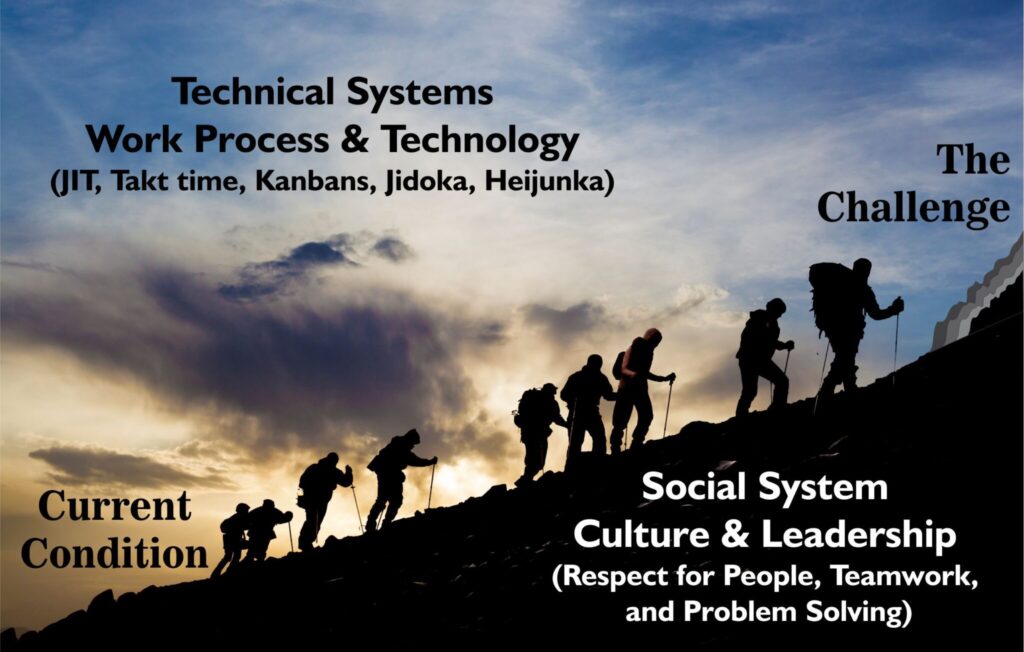 What Is Lean? - Institute for Leadership Excellence, LLC